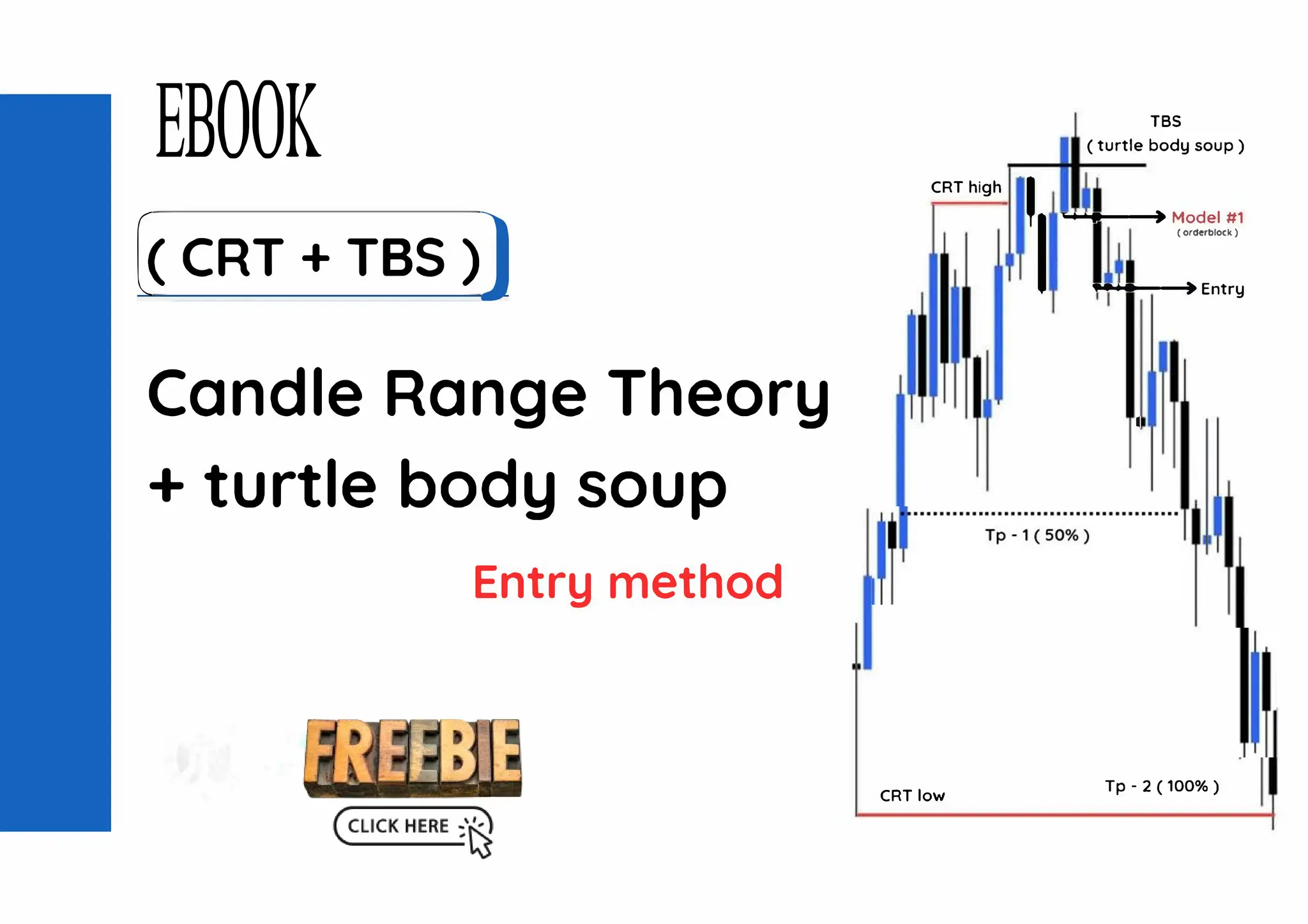 Candle Range Theory + Turtle Body Soup.pdf