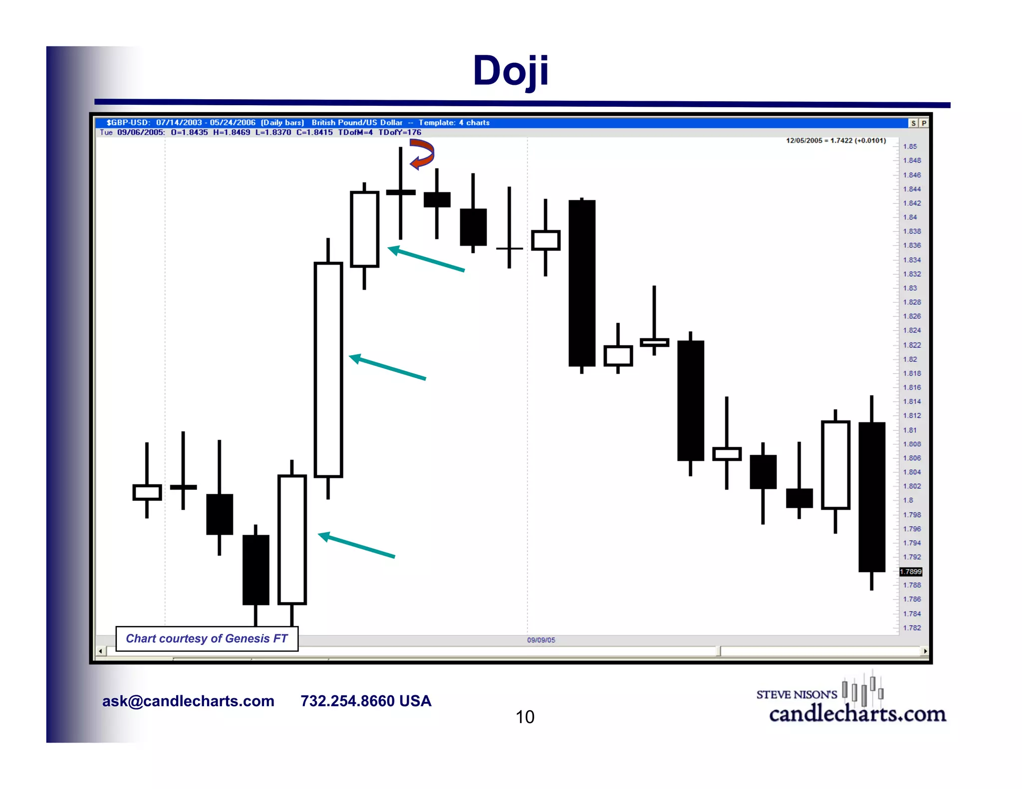 candle steve nison.pdf