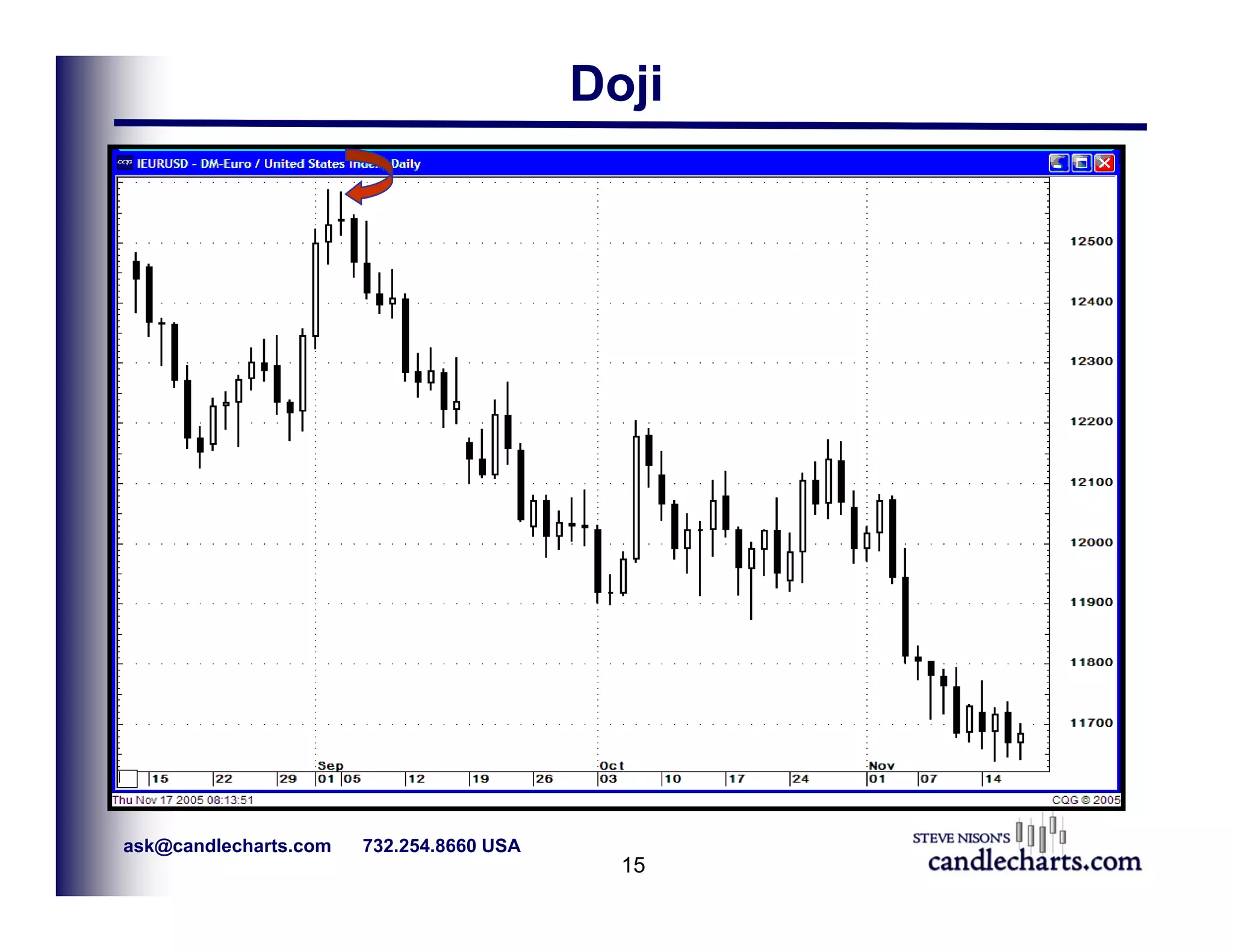 candle steve nison.pdf
