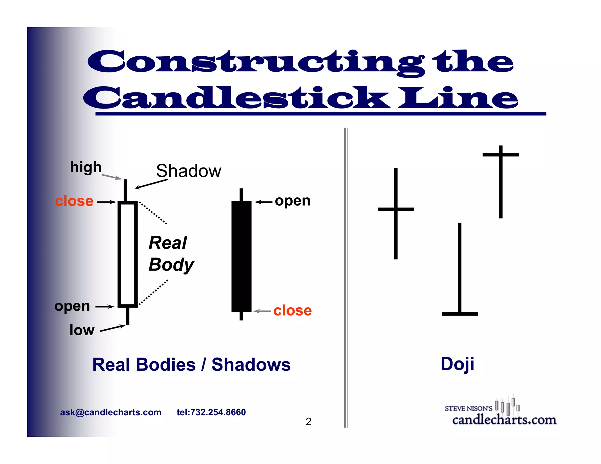 candle steve nison.pdf