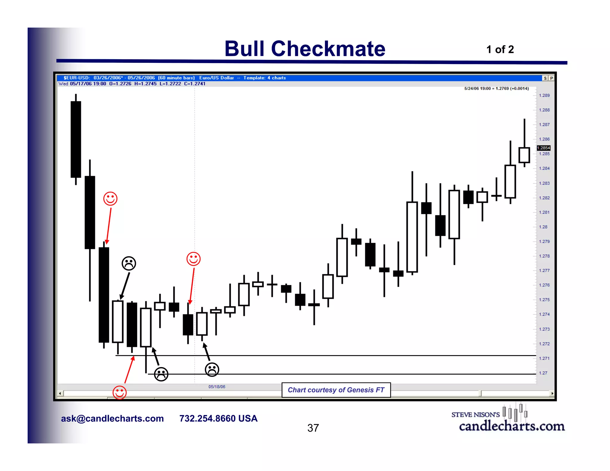 candle steve nison.pdf