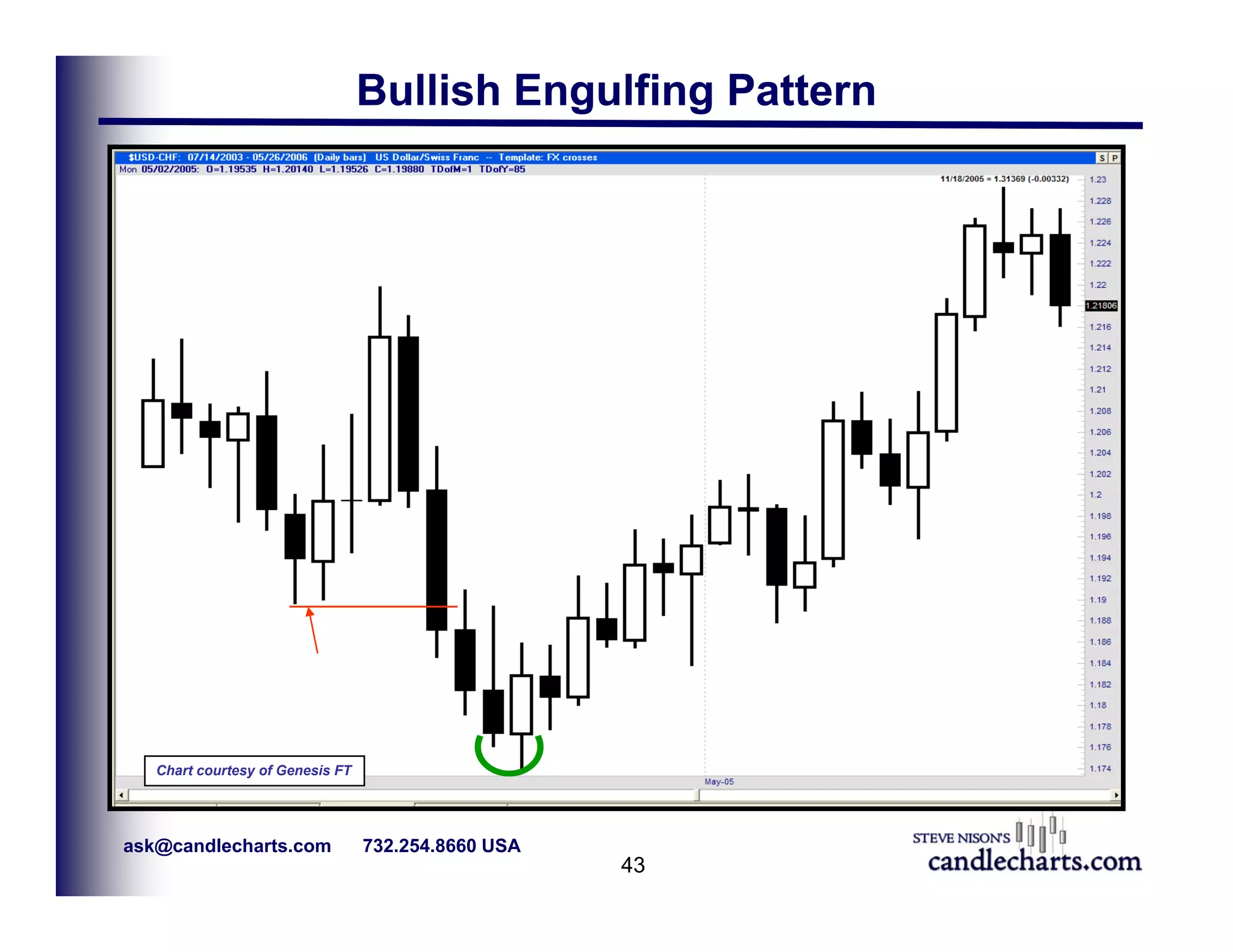 candle steve nison.pdf