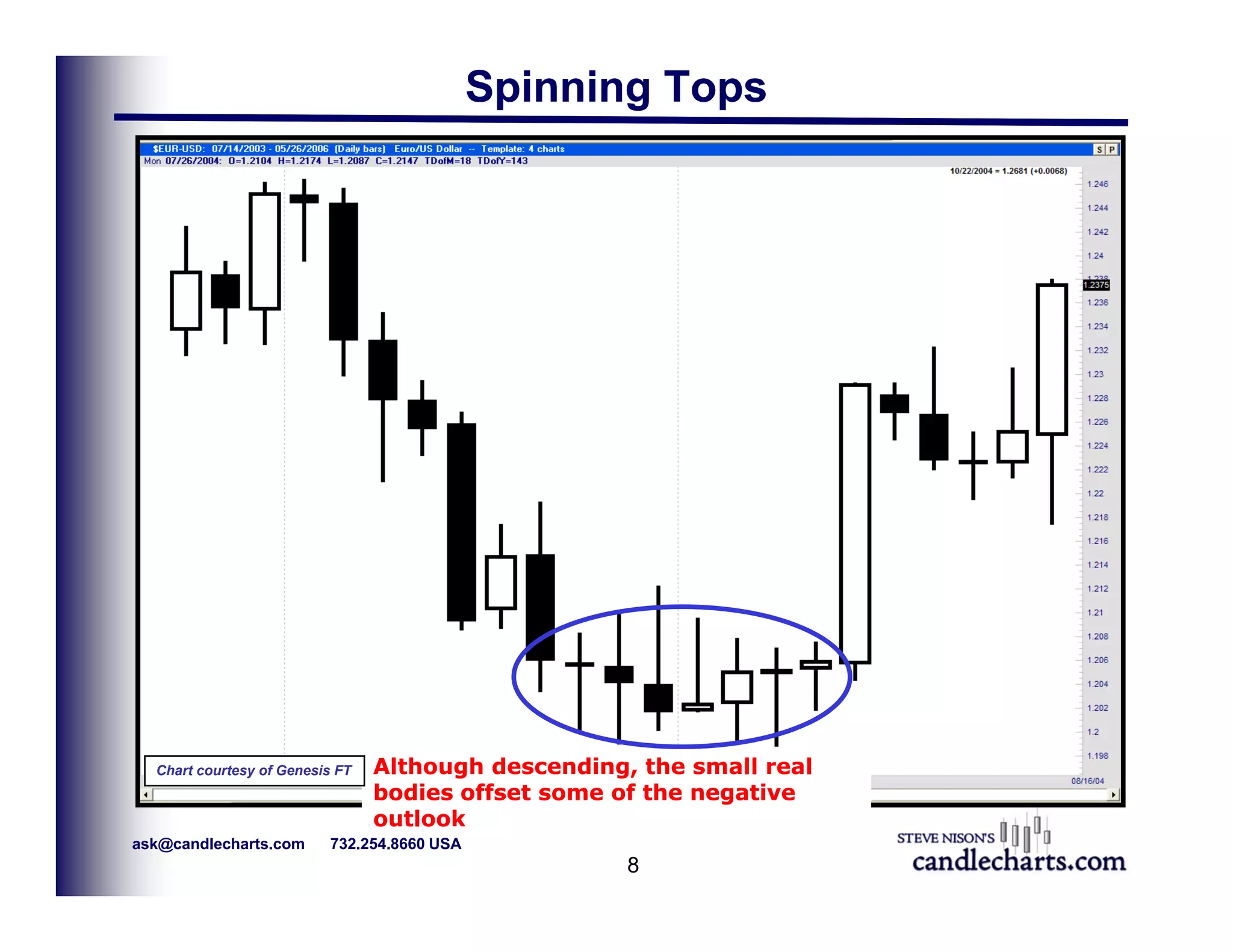 candle steve nison.pdf