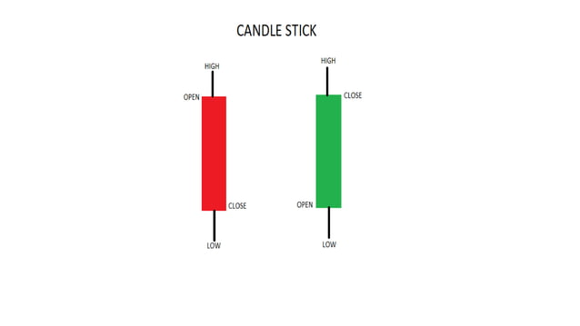 candle stick.pptx