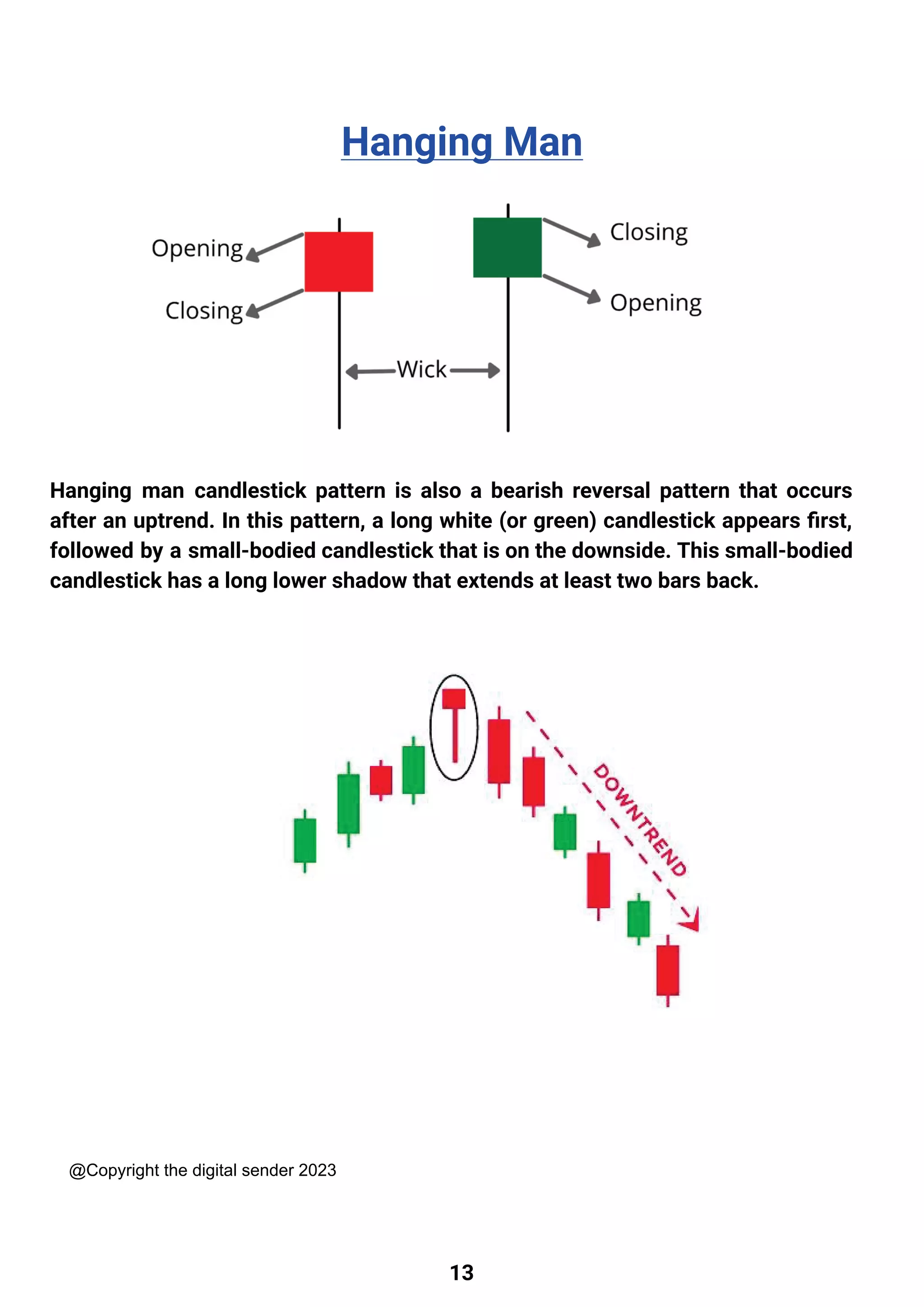 Candlestick-and-chart-patterns-English-5i6rqb.pdf