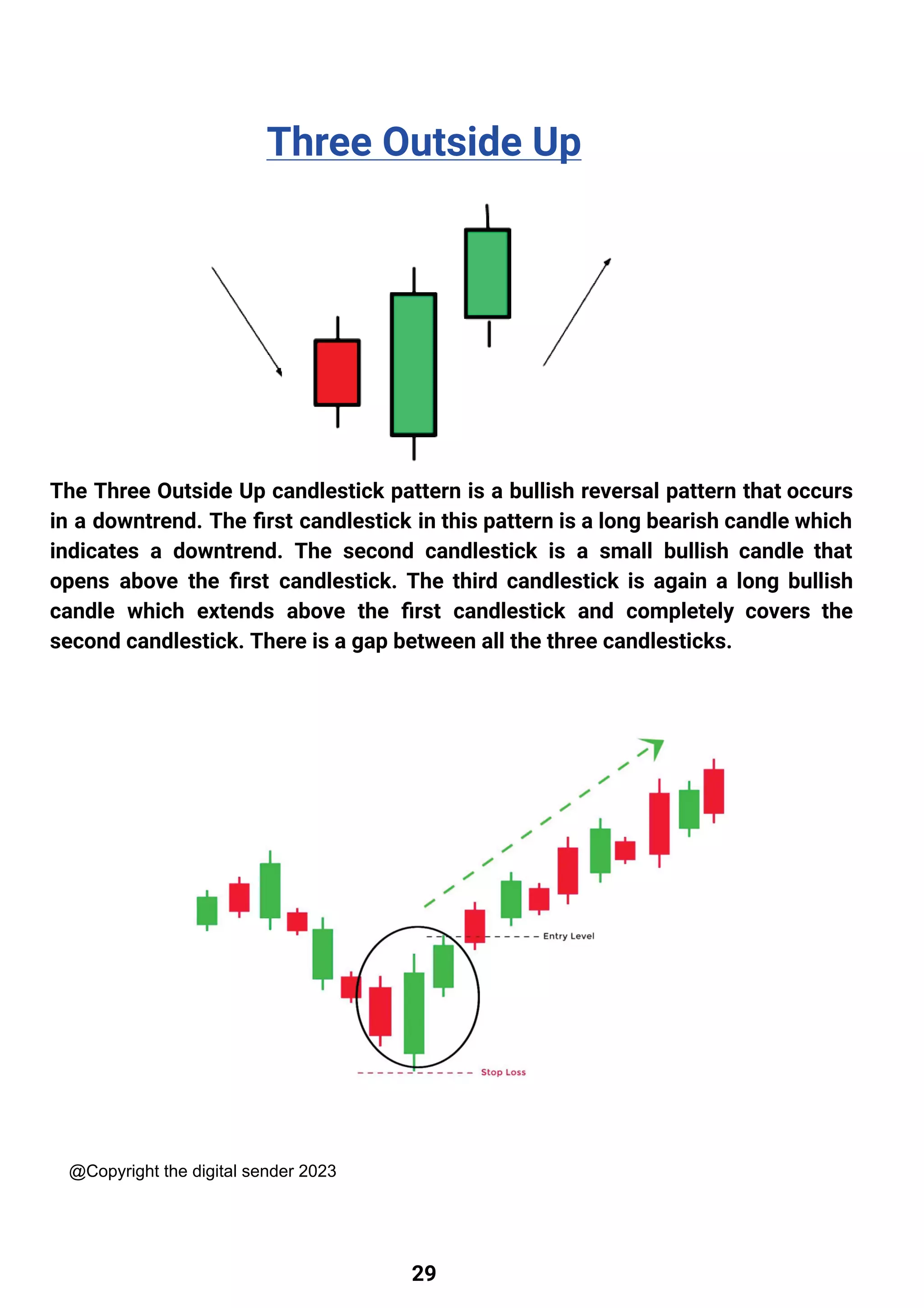 Candlestick-and-chart-patterns-English-5i6rqb.pdf