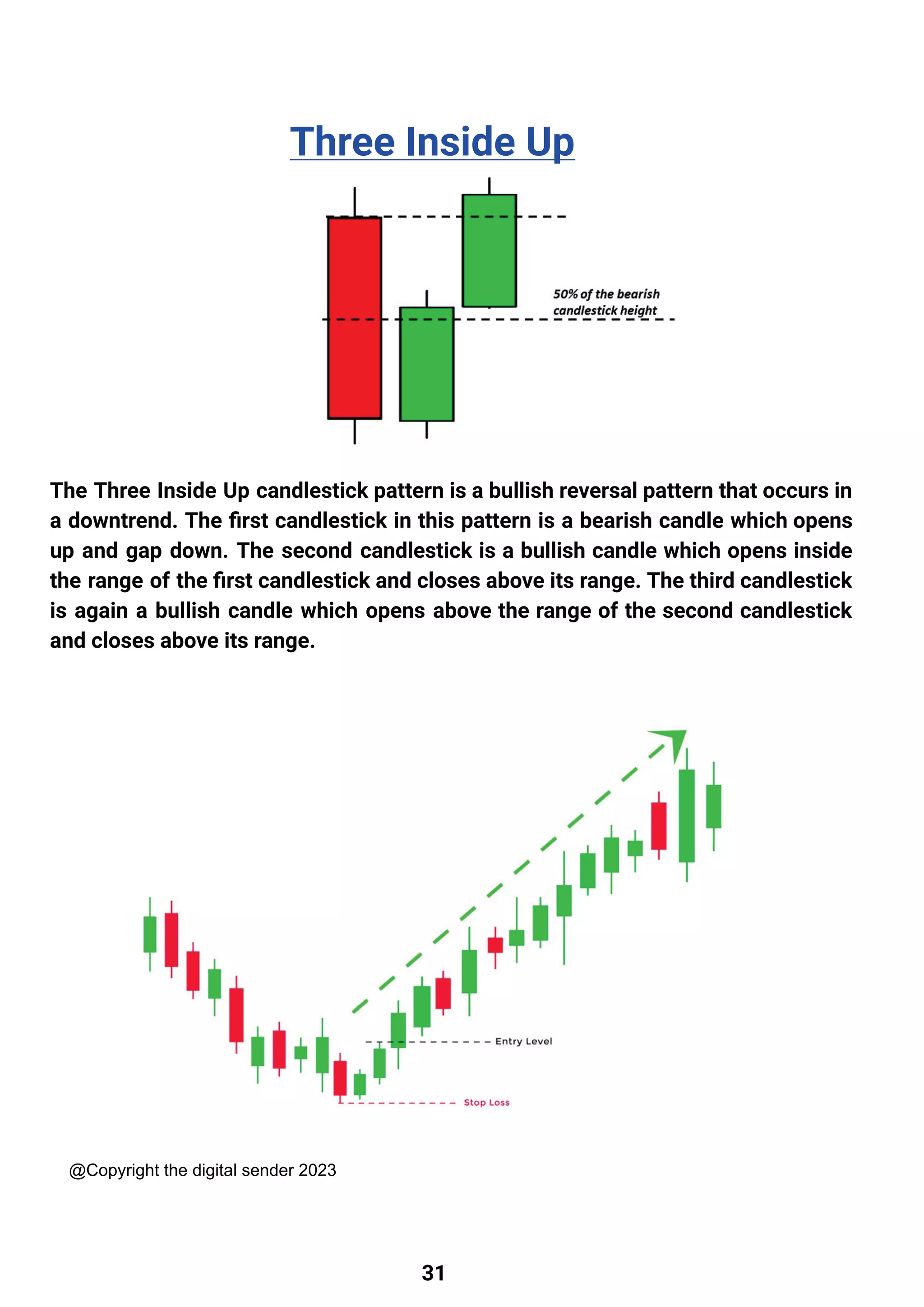 Candlestick-and-chart-patterns-English-5i6rqb.pdf
