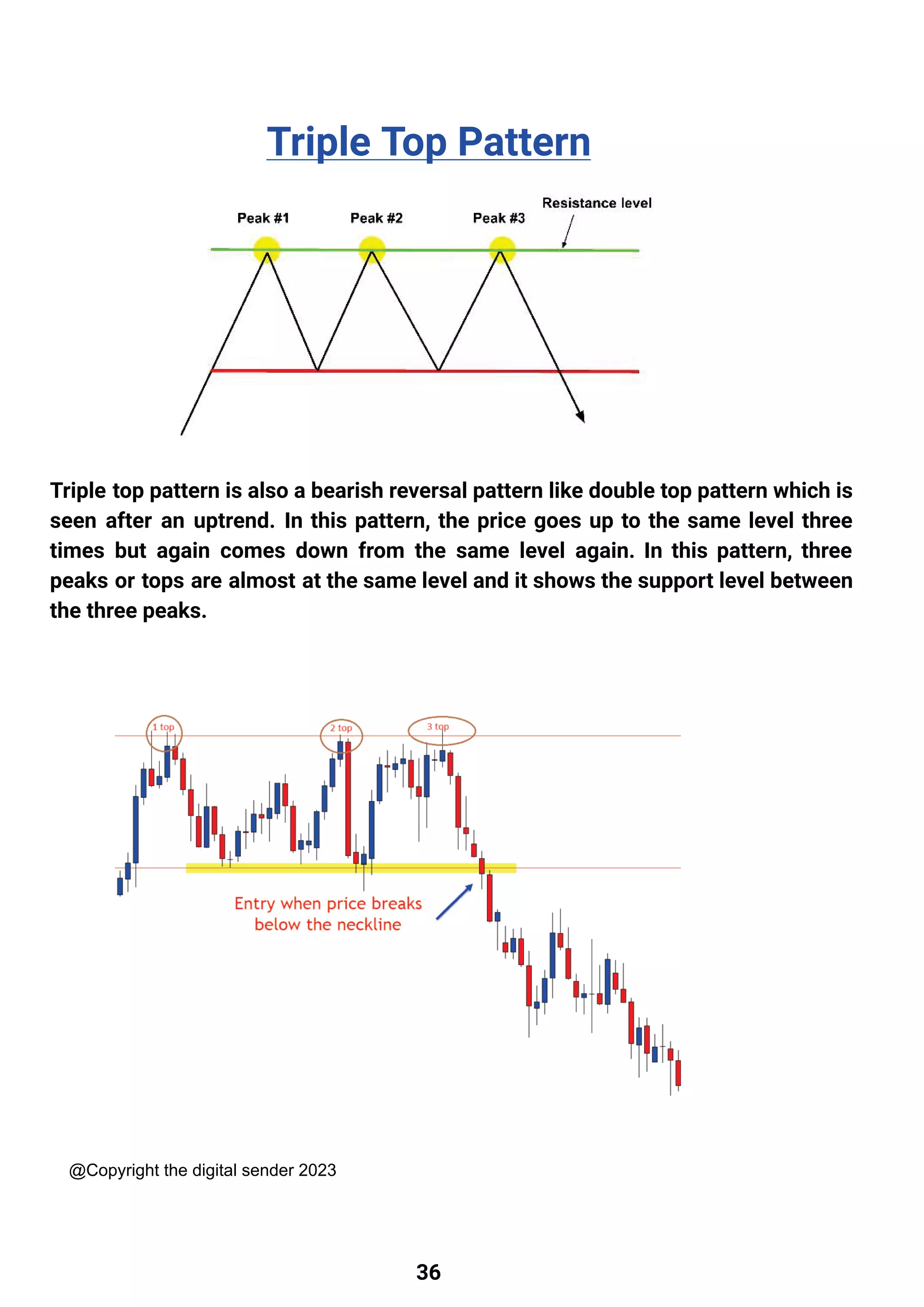 Candlestick-and-chart-patterns-English-5i6rqb.pdf