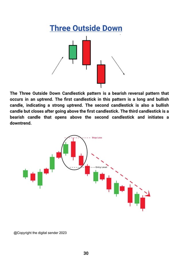 Candlestick-and-chart-patterns-English-5i6rqb.pdf | Stocks and Bonds ...