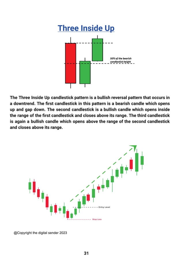 Candlestick-and-chart-patterns-English-5i6rqb.pdf | Stocks and Bonds ...