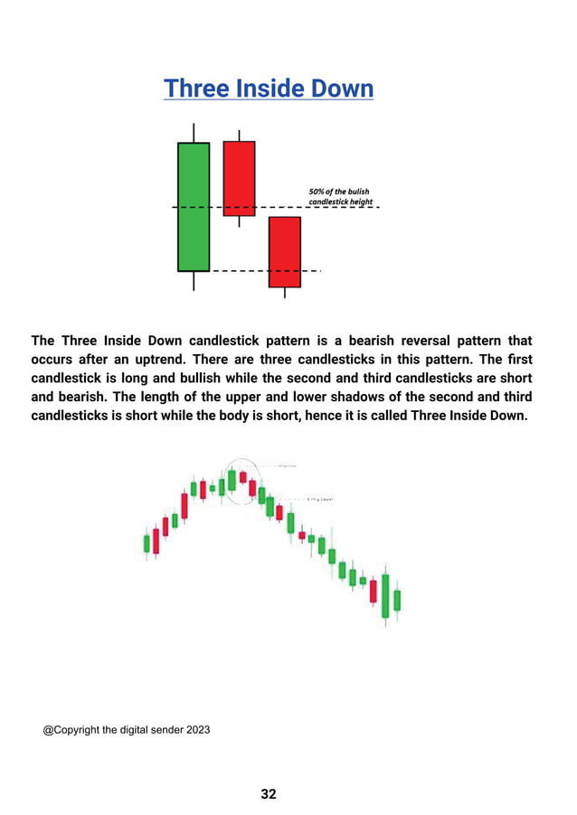 Candlestick-and-chart-patterns-English-5i6rqb.pdf | Stocks and Bonds ...