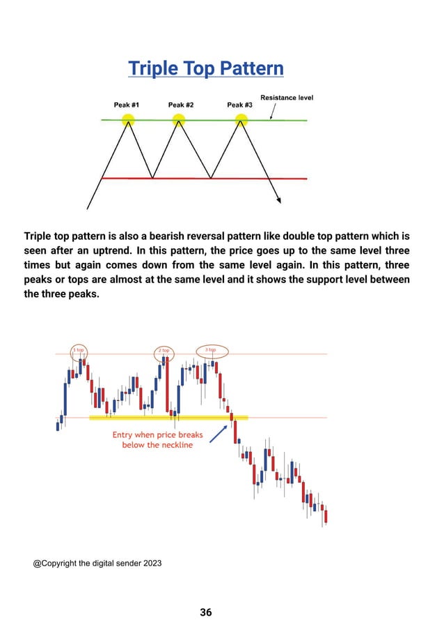 Candlestick-and-chart-patterns-English-5i6rqb.pdf | Stocks and Bonds ...