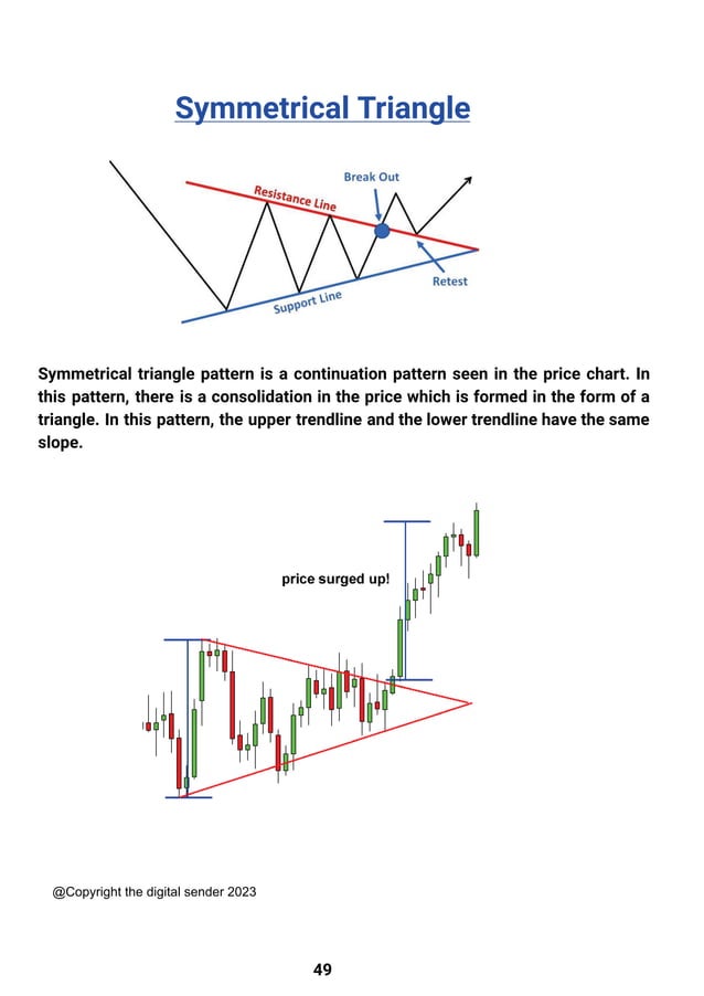 Candlestick-and-chart-patterns-English-5i6rqb.pdf | Stocks and Bonds ...