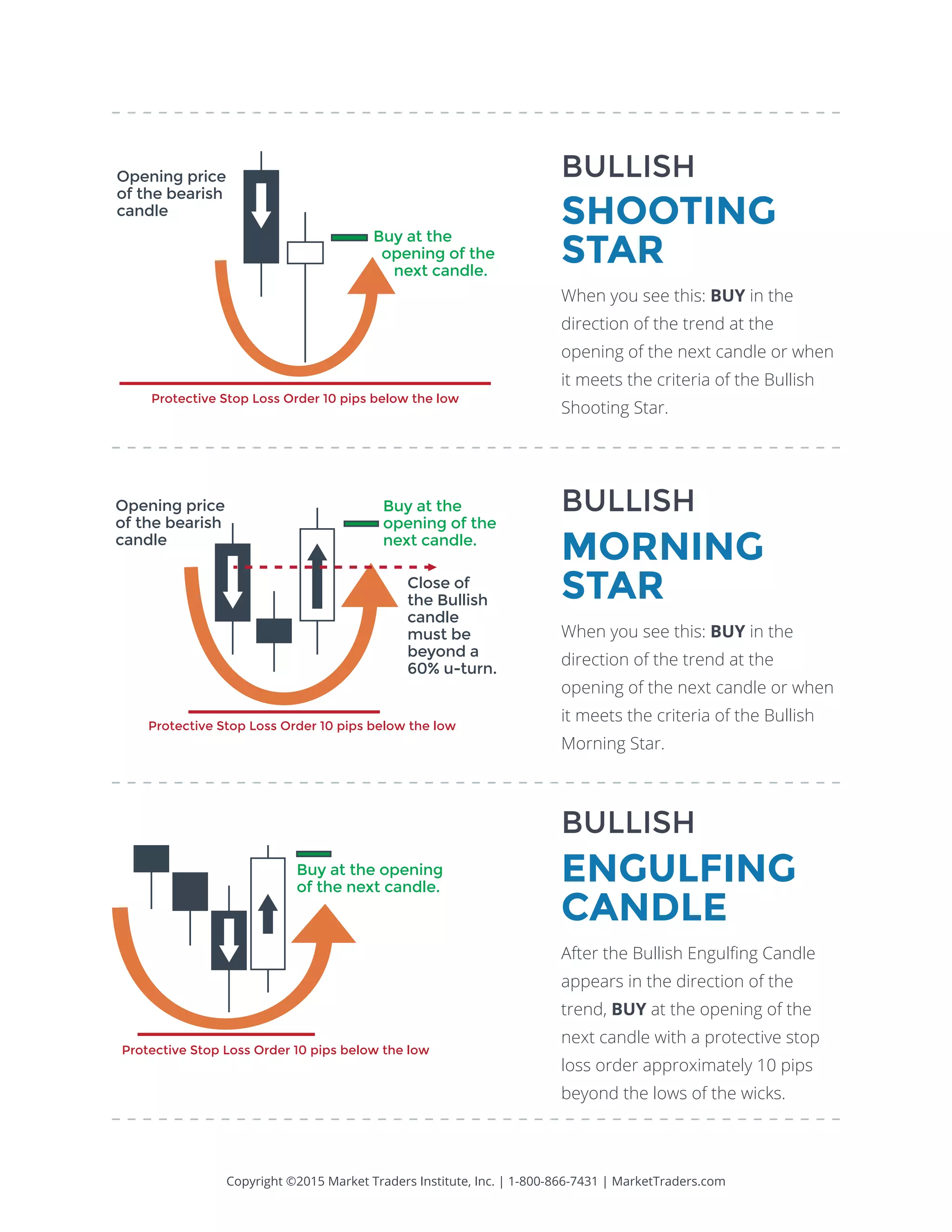 Candlestick cheat-sheet-rgb-final | PDF