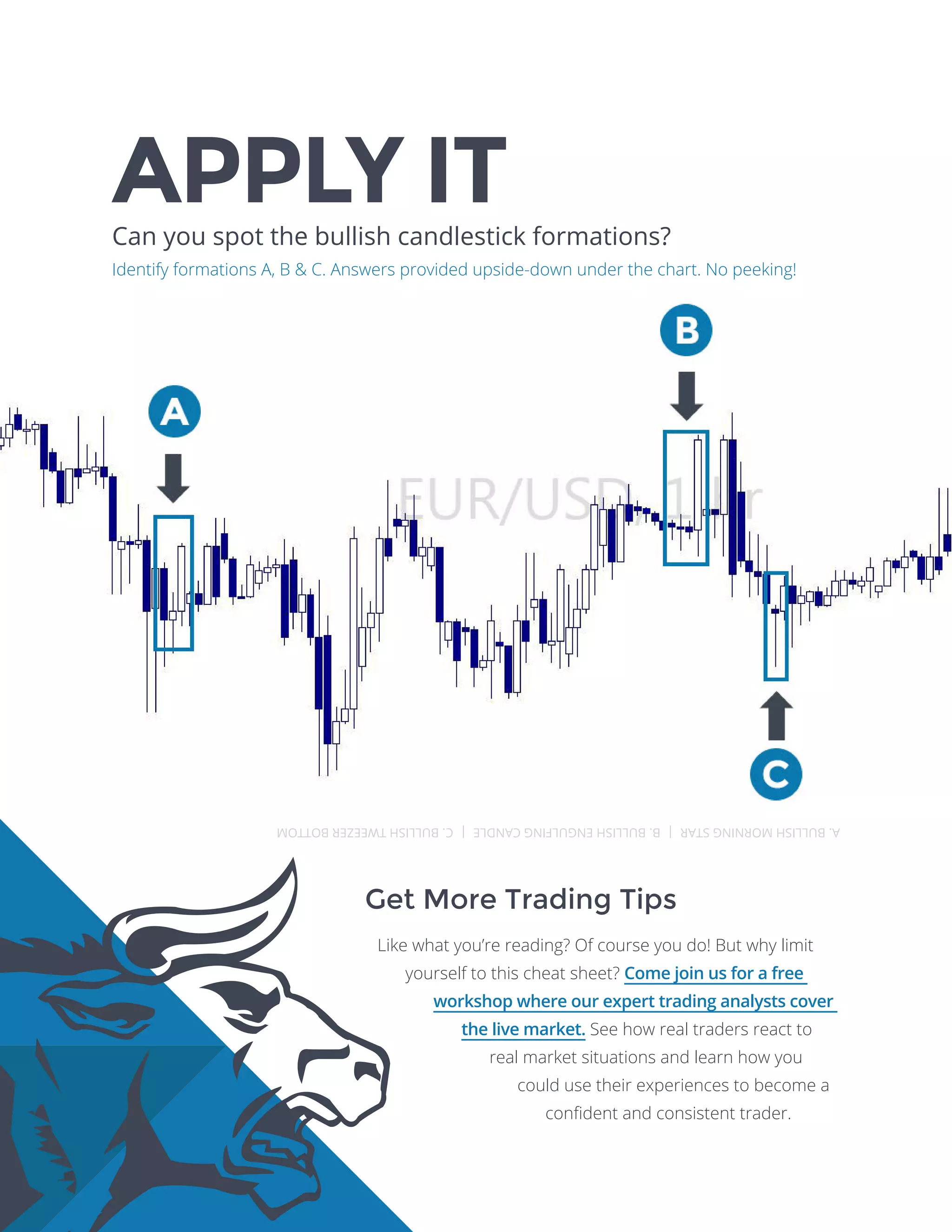 Candlestick cheat-sheet-rgb-final | PDF