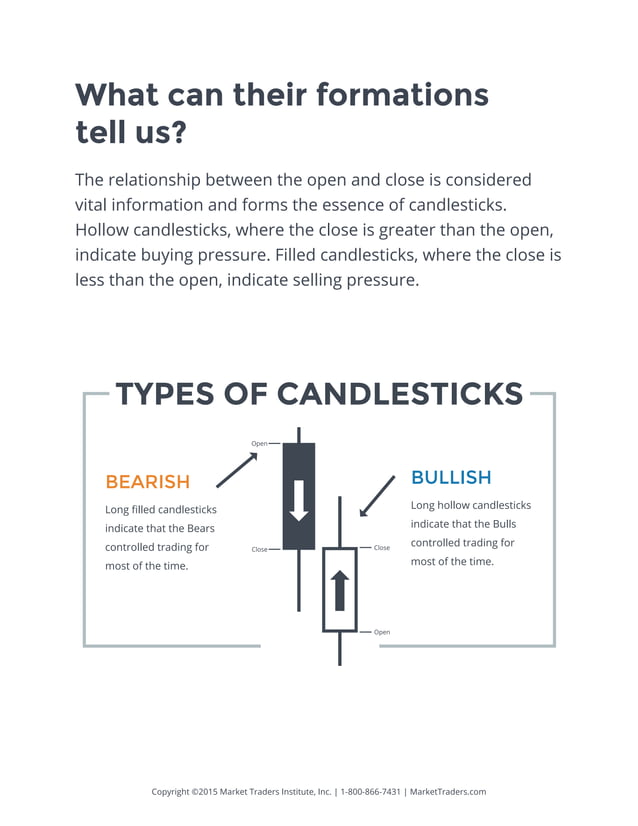 Candlestick cheat-sheet-rgb-final | PDF