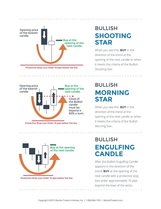 Candlestick cheat-sheet-rgb-final | PDF