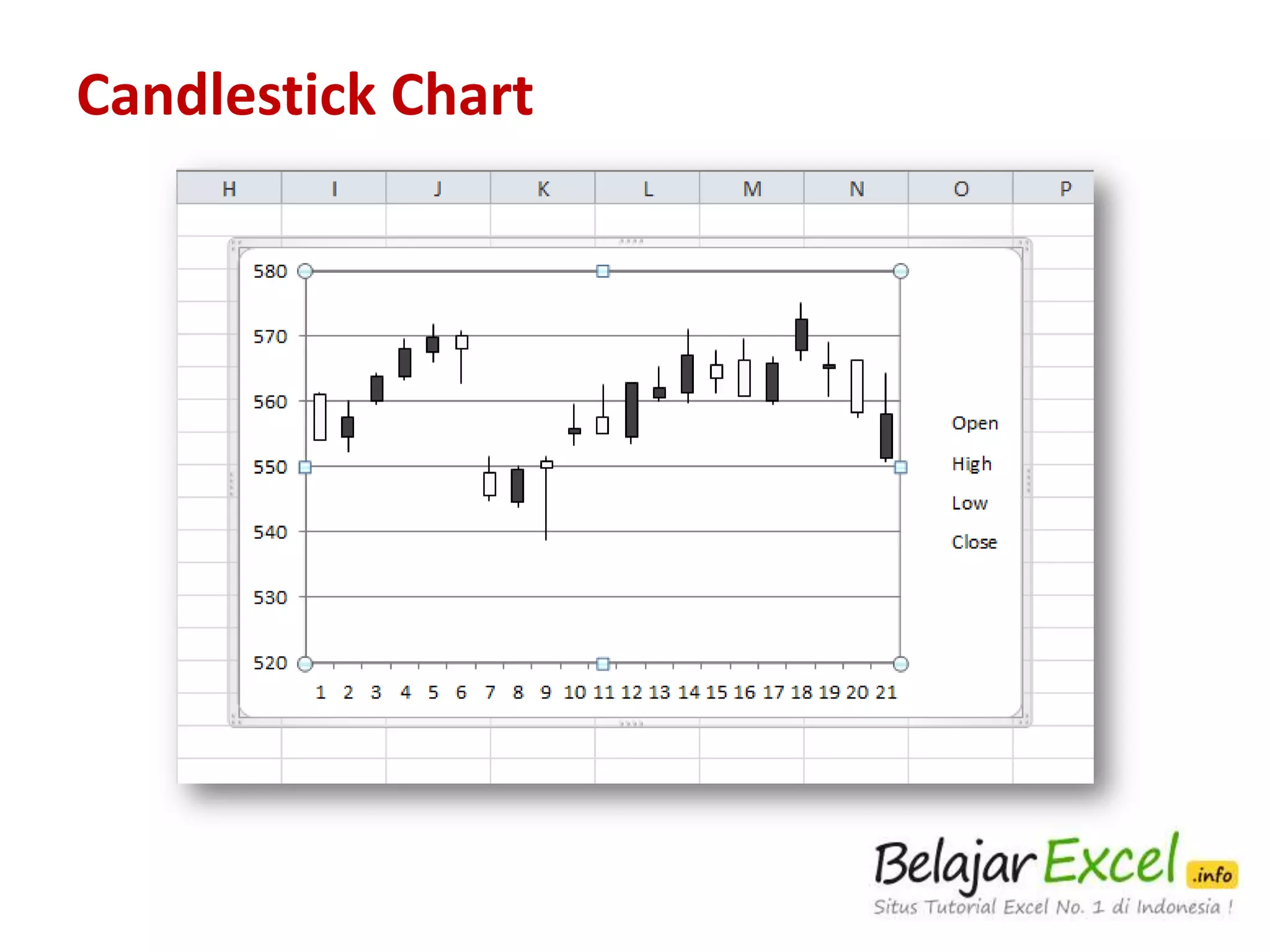 Cara Membuat Candlestick Chart di Excel 2010 | PPTX