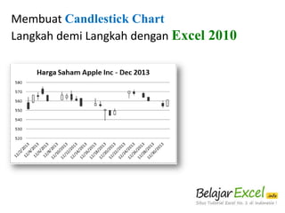 Cara Membuat Candlestick Chart di Excel 2010 | PPTX