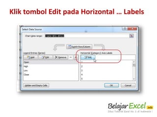 Cara Membuat Candlestick Chart di Excel 2010 | PPTX
