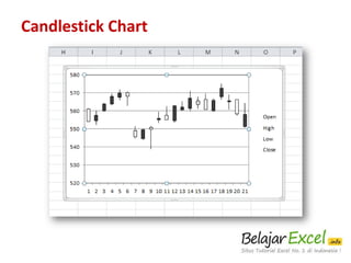 Cara Membuat Candlestick Chart di Excel 2010 | PPTX