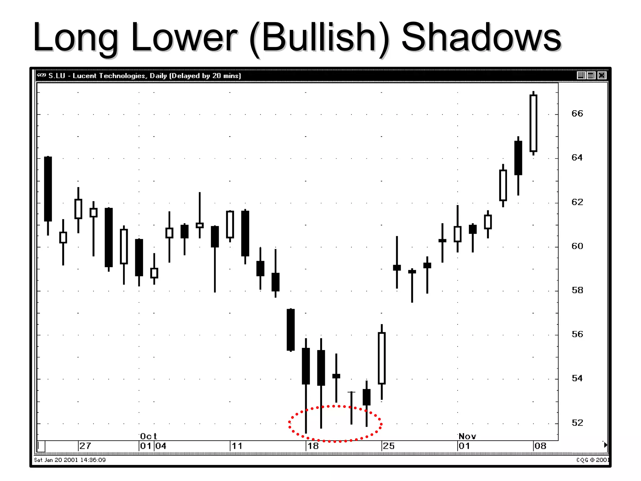 Candlestick charting basics steve nison | PDF