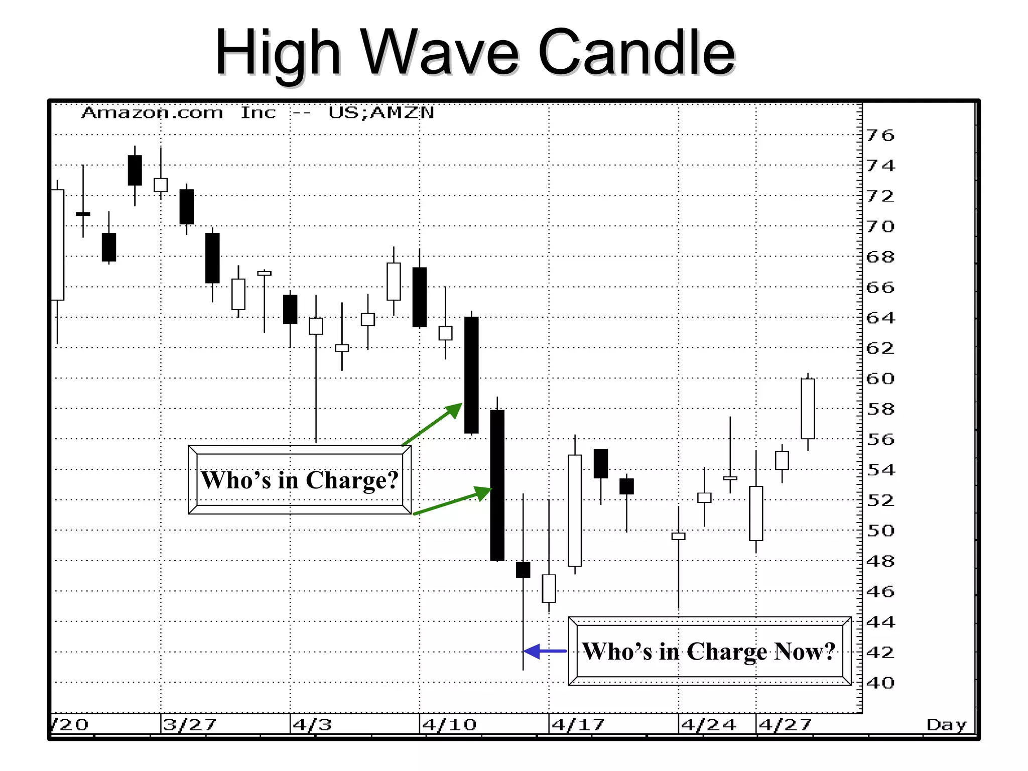 Candlestick charting basics steve nison | PDF