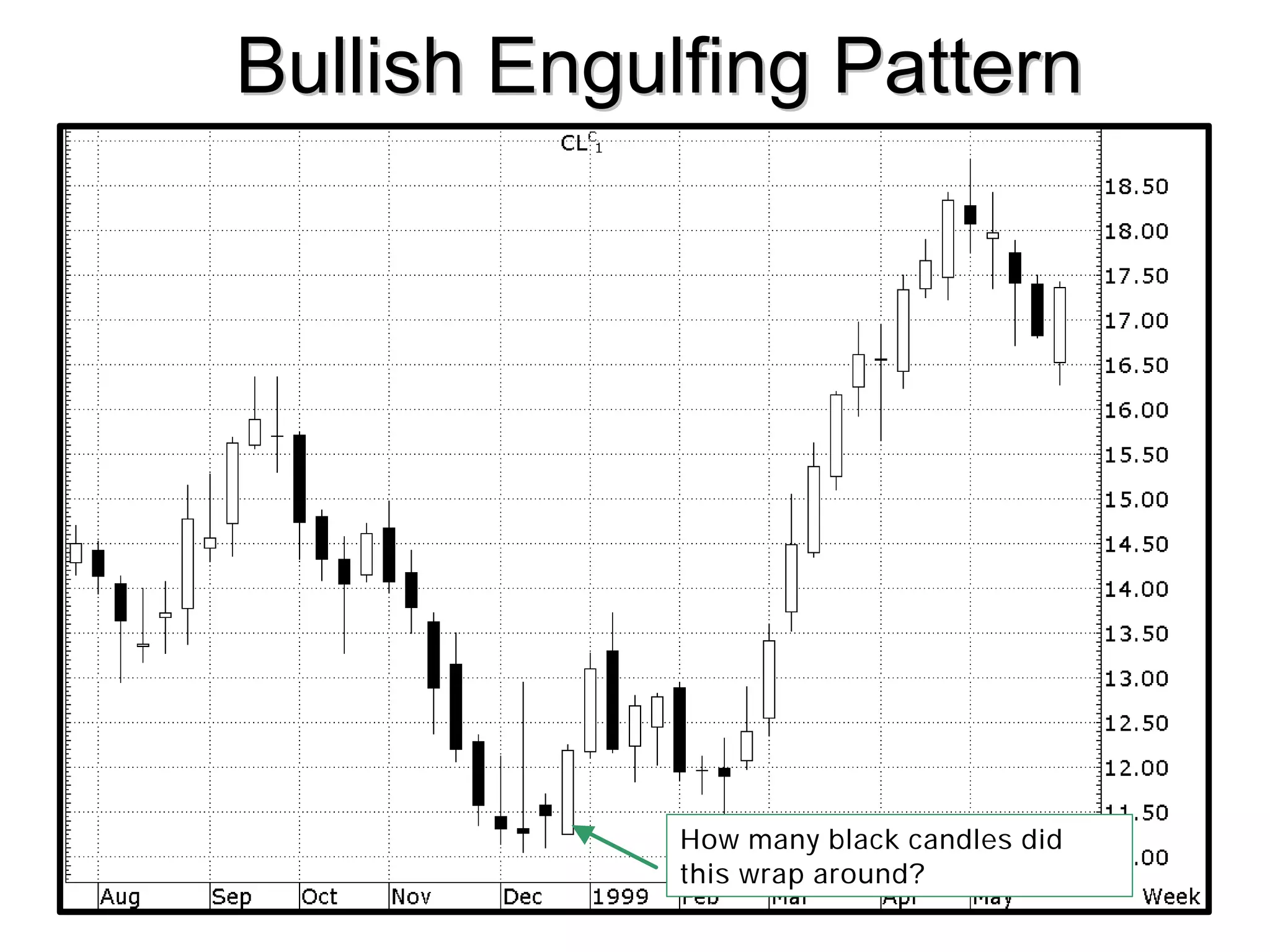 Candlestick charting basics steve nison | PDF