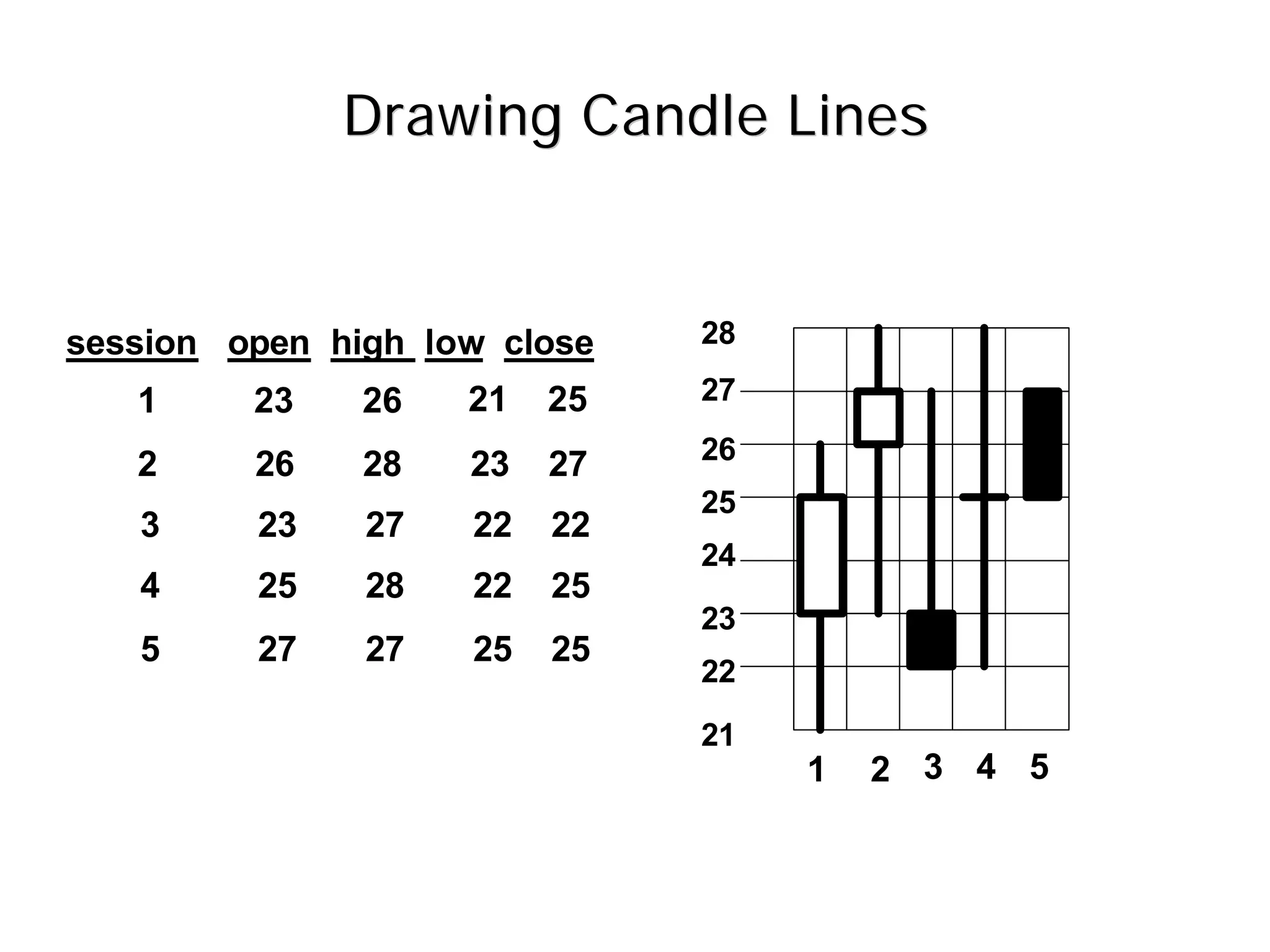 Candlestick charting basics steve nison | PDF