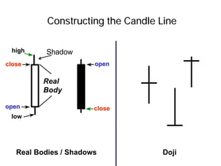 Candlestick charting basics steve nison | PDF