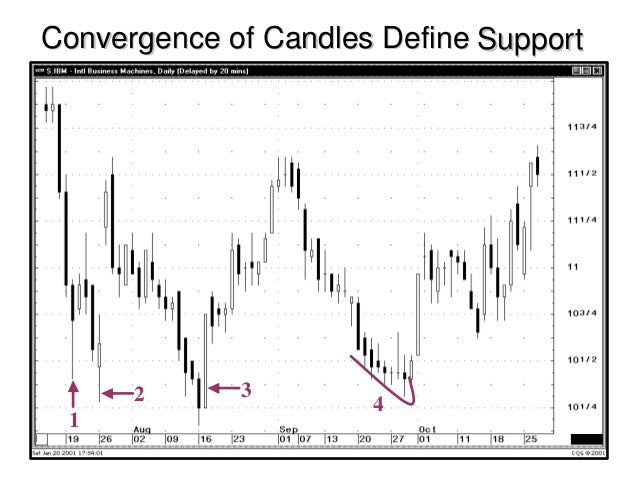 Candlestick charting basics steve nison - tabplm Candlestick charting basics steve nison - tabplm