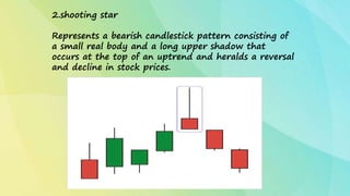 Candlestick Chart Technical Strategy.pptx