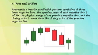Candlestick Chart Technical Strategy.pptx