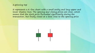 Candlestick Chart Technical Strategy.pptx