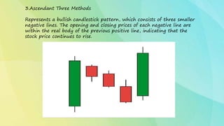 Candlestick Chart Technical Strategy.pptx