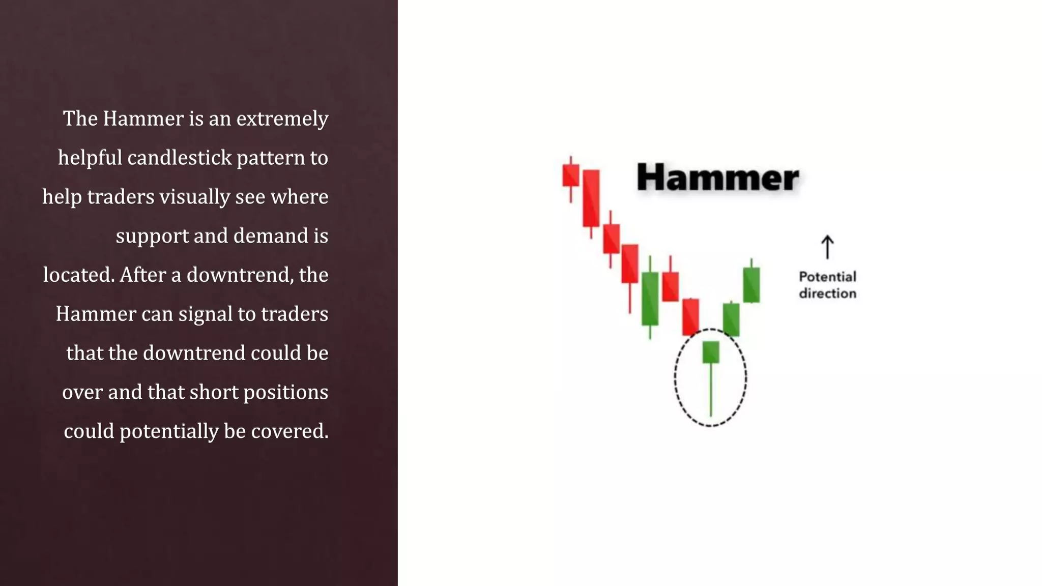 Candle stick pattern | PPTX