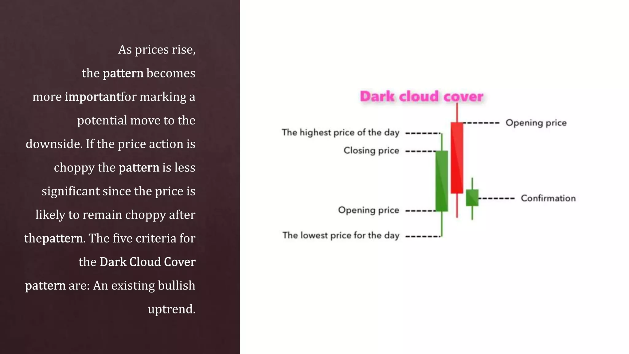 Candle stick pattern | PPTX