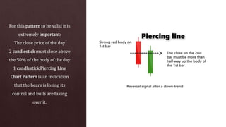Candle stick pattern | PPTX