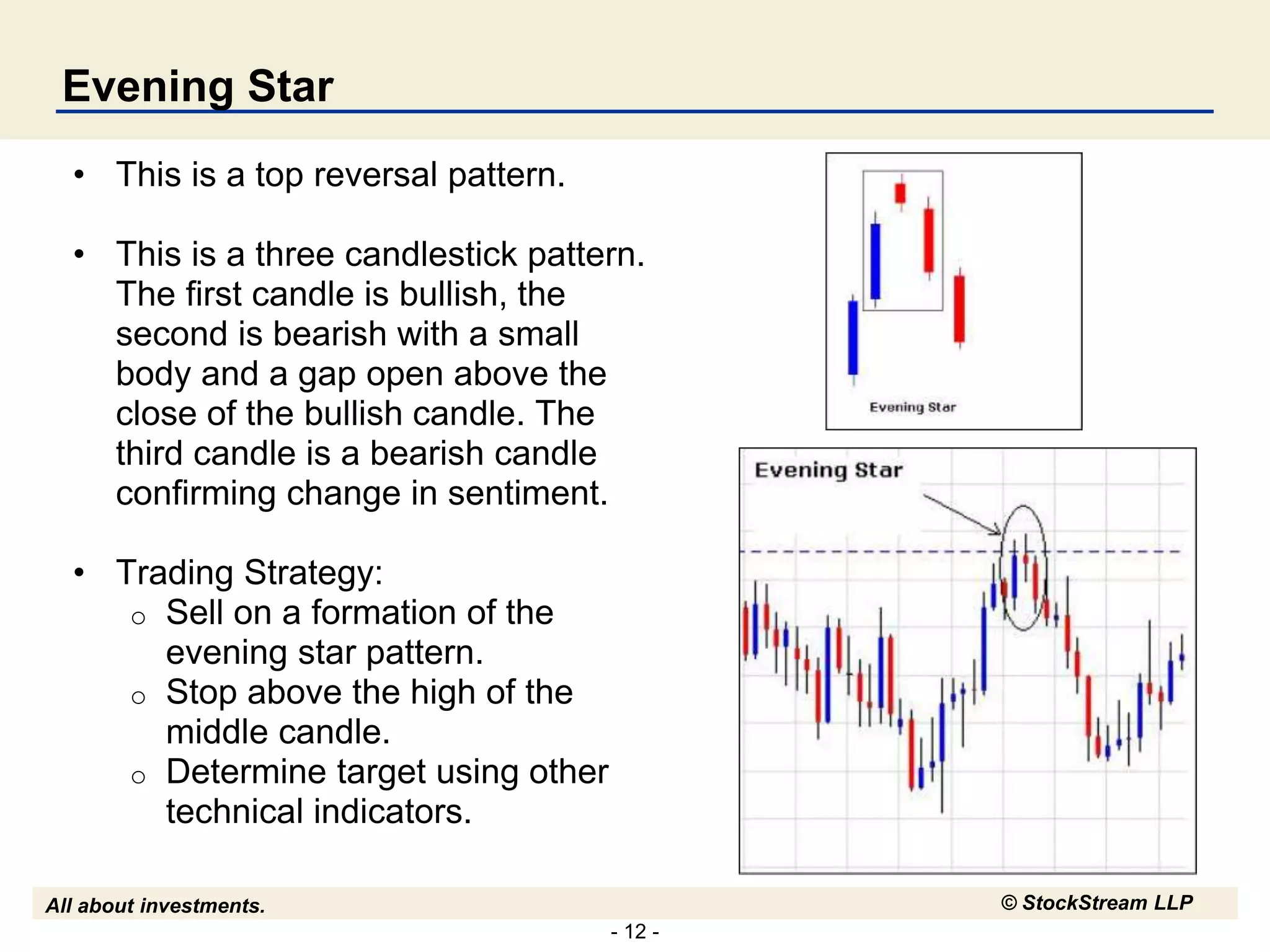 candlestickpattern.ppt