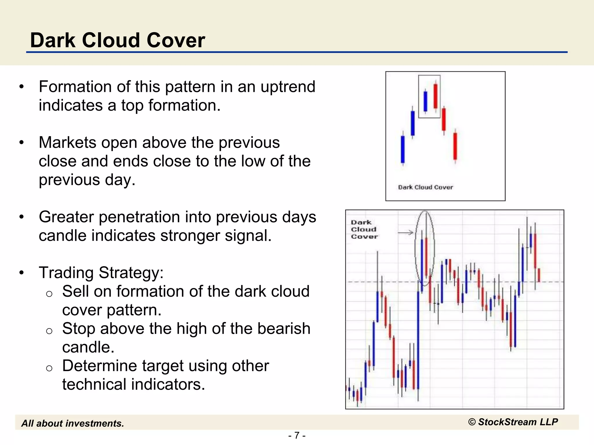 candlestickpattern.ppt