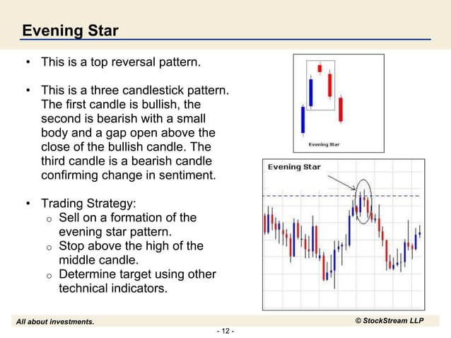 candlestickpattern.ppt