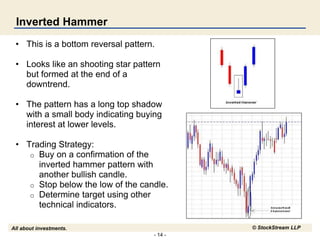 candlestickpattern.ppt