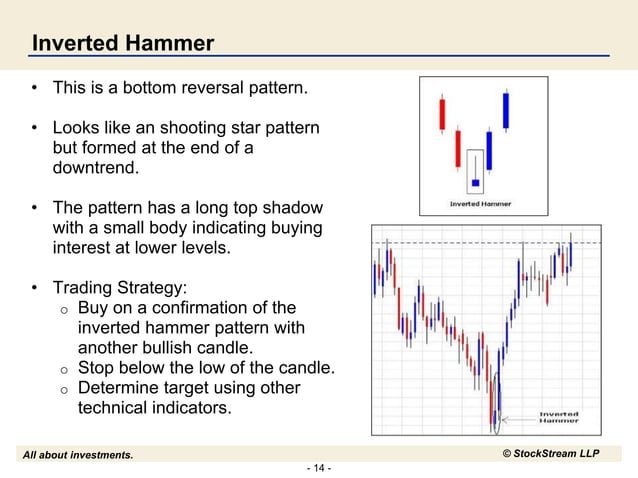 candlestickpattern.ppt