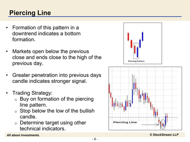 candlestickpattern.ppt | Free Download