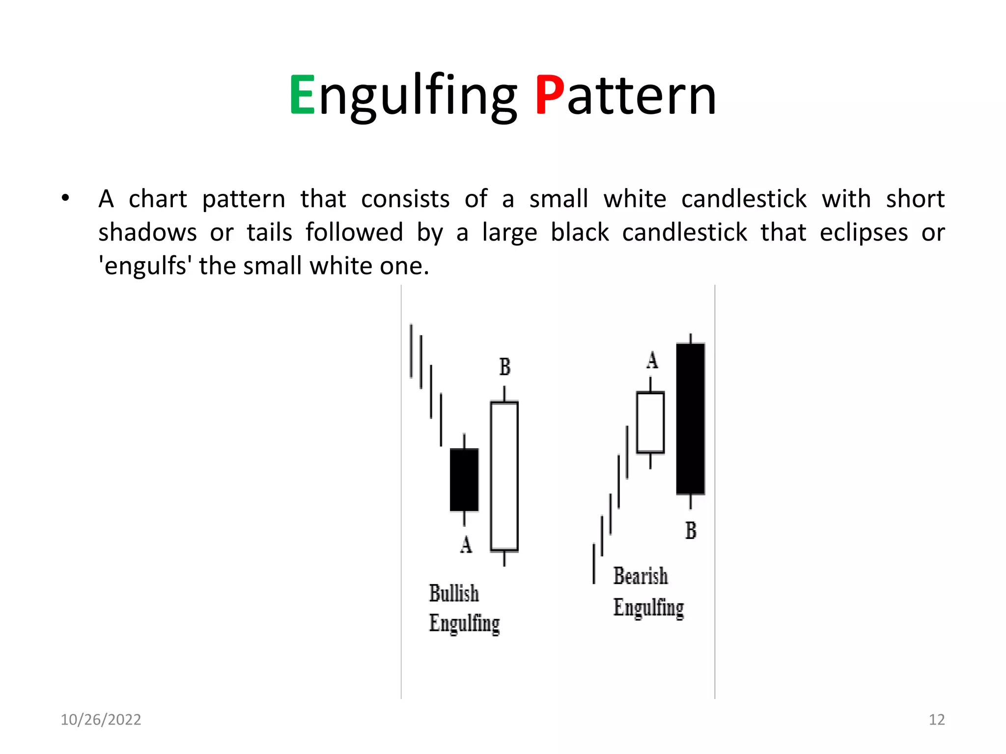 Candlestick Pattern.pptx