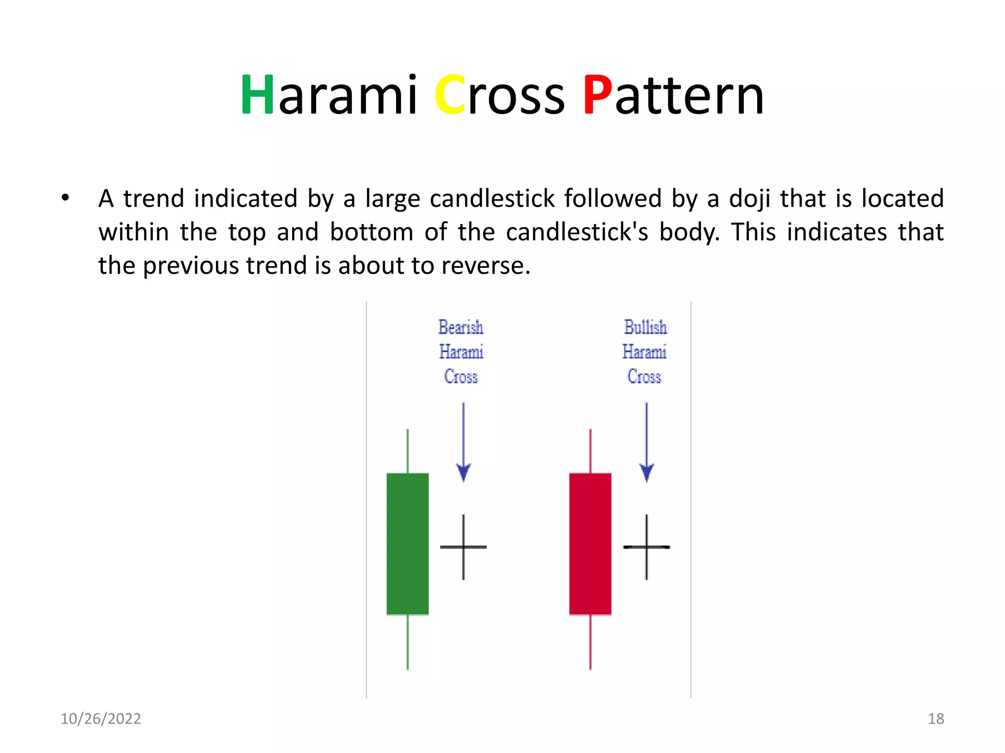 Candlestick Pattern.pptx