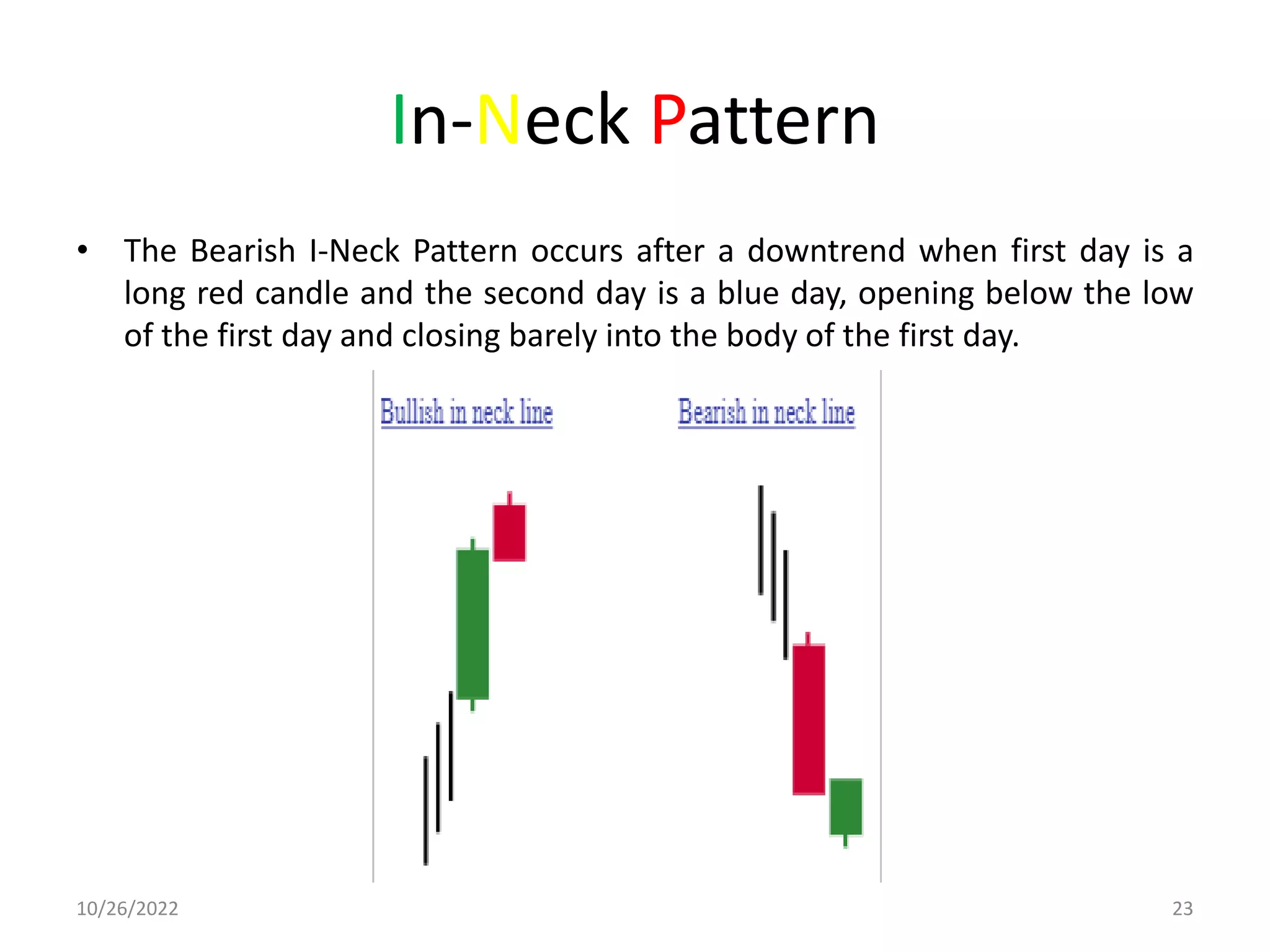 Candlestick Pattern.pptx