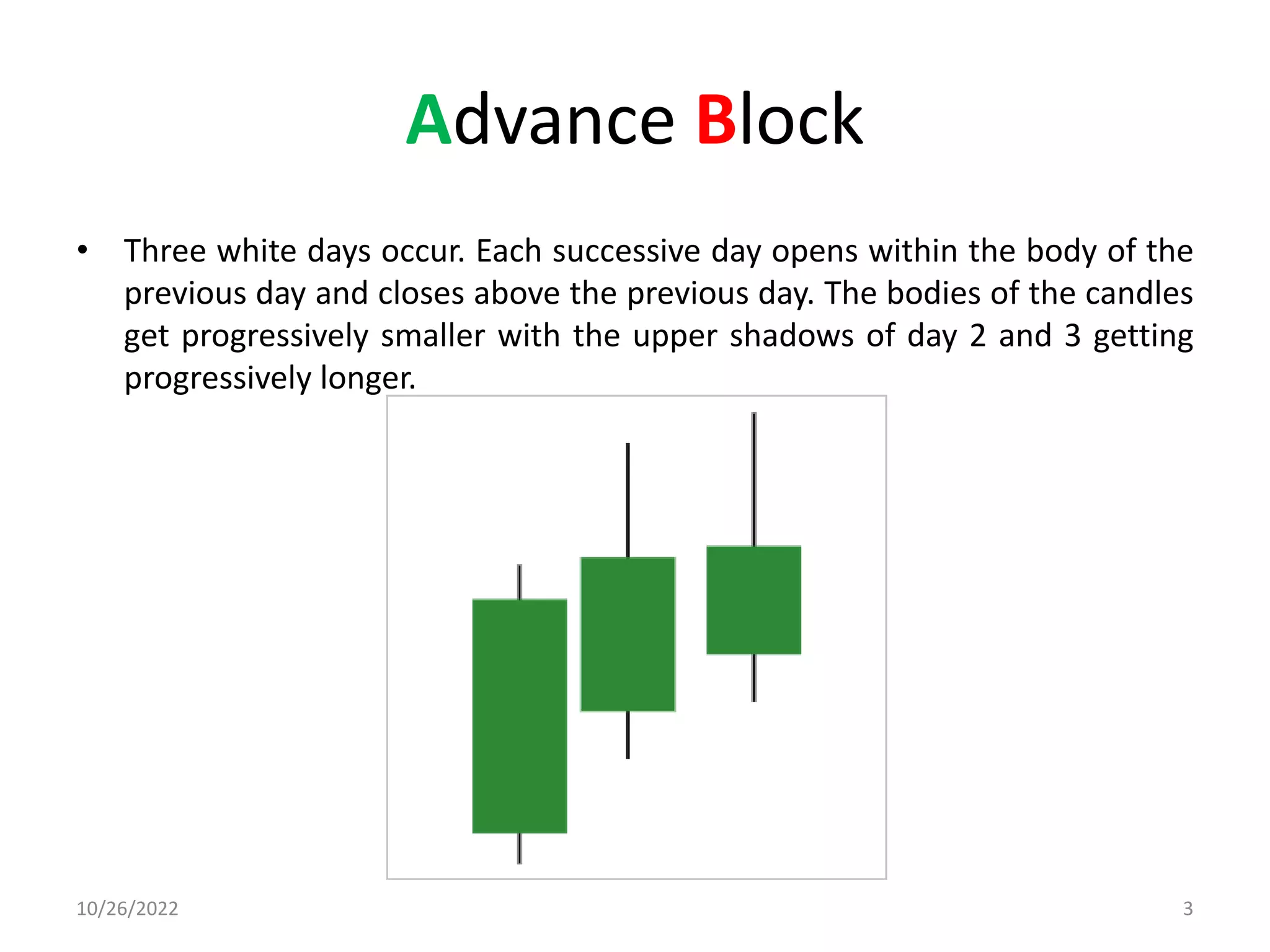 Candlestick Pattern.pptx