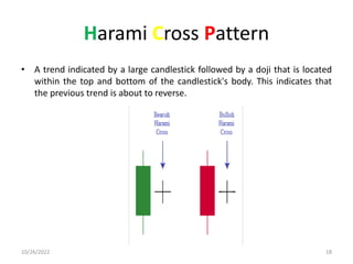 Candlestick Pattern.pptx