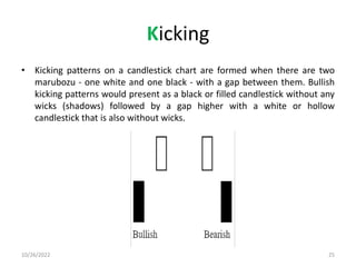 Candlestick Pattern.pptx